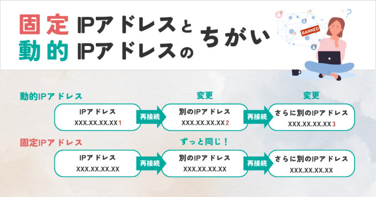 固定IPアドレスと動的IPアドレスの違い | パソコン新庄ネットコム